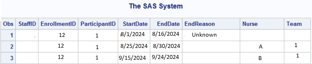 Solved Write Column Values From One Observation To Another Sas Support Communities