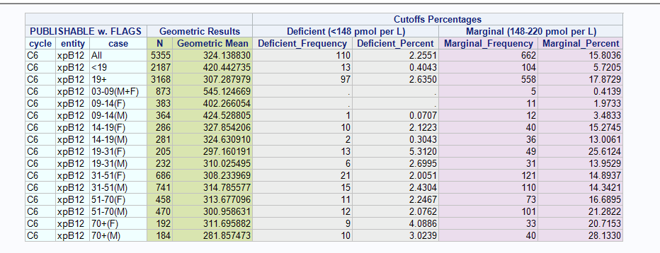 use of style to apply color to spanned columns - SAS Support Communities