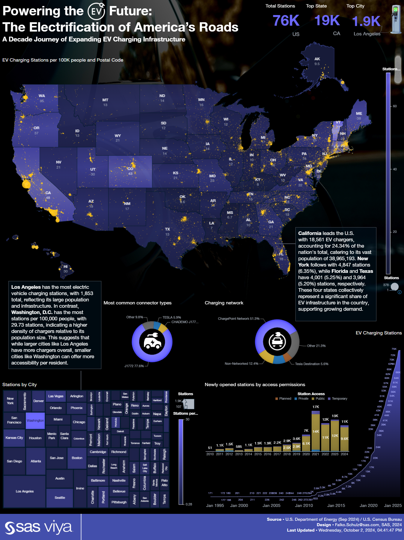 Powering the EV Future - The Electrification of America’s Roads - SAS ...