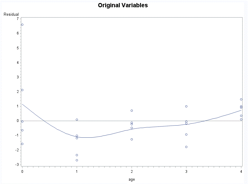 Solved: gplot and sgplot - SAS Support Communities