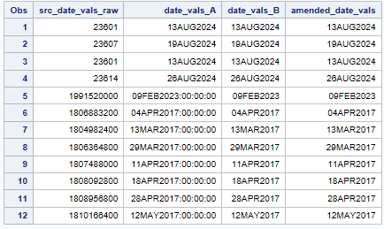 SAS Dates showing up as asterisks. Too long of a number. - SAS Support ...