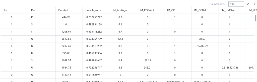 Data Driven Analytics In Sas Viya Logistic Regression Model Assessment