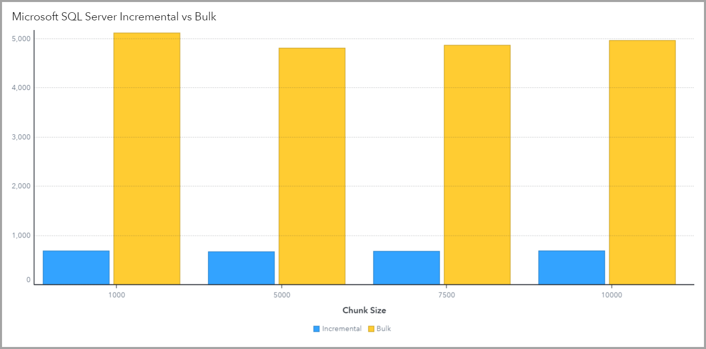 SAS Visual Investigator - Chunk Size and Indexer Performance - SAS ...