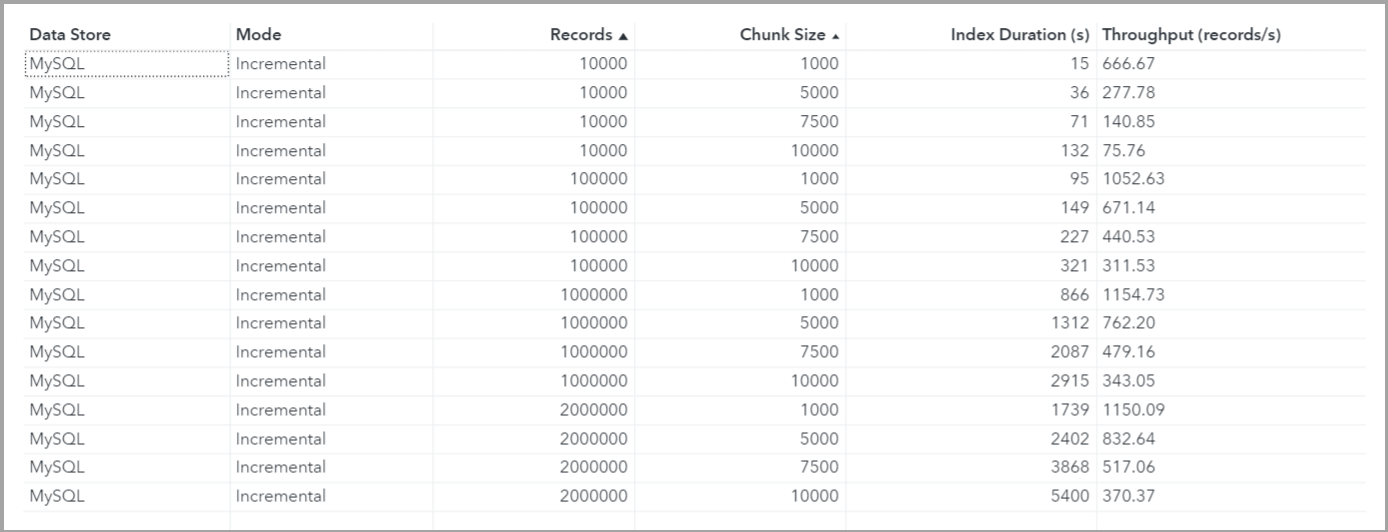 SAS Visual Investigator - Chunk Size and Indexer Performance - SAS ...