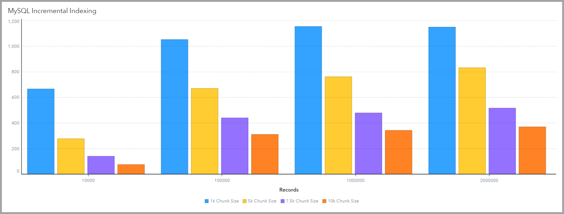 SAS Visual Investigator - Chunk Size and Indexer Performance - SAS ...