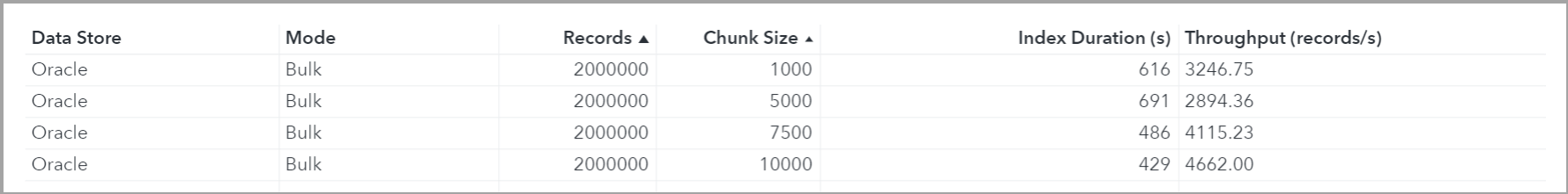 SAS Visual Investigator - Chunk Size and Indexer Performance - SAS ...