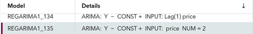 Interpreting ARIMAX Models, Part 1