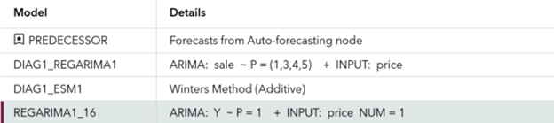Interpreting Arimax Models Part 1