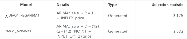 Interpreting ARIMAX Models, Part 1