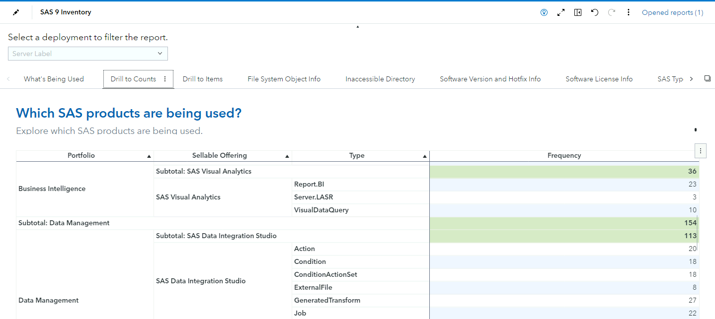 SAS 9 Content Assessment: Inventory