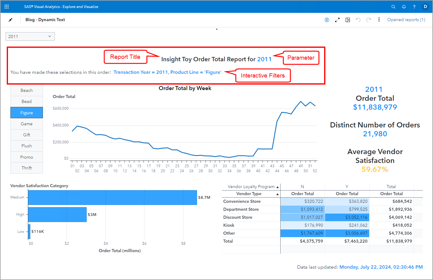VA Report Example: Use the Text object for static and dynamic text