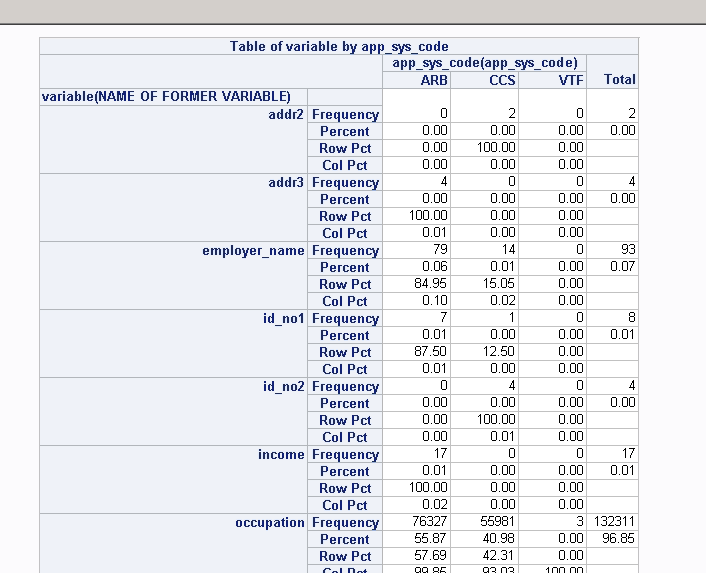 Solved: Proc freq result layout - SAS Support Communities