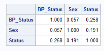 Solved: Kramer matrix - SAS Support Communities