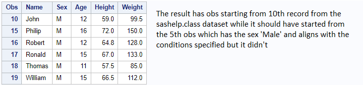 Solved: Unusual result with FIRSTOBS and OBS option with WHERE ...