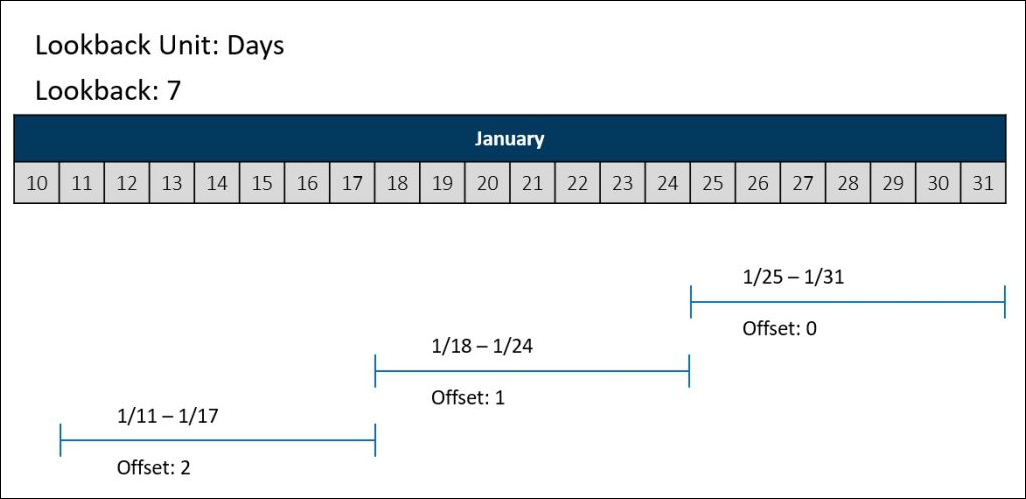 Using a Lookback in Scenarios: Lookback Basics