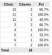 Solved: Calculating percent of the by group total in proc sql - SAS Support Communities