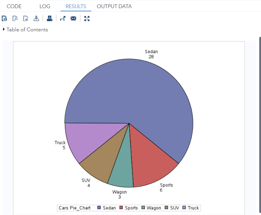 Is there any way other than using PROC GCHART or PROC SGPLOT to create... - SAS Support Communities