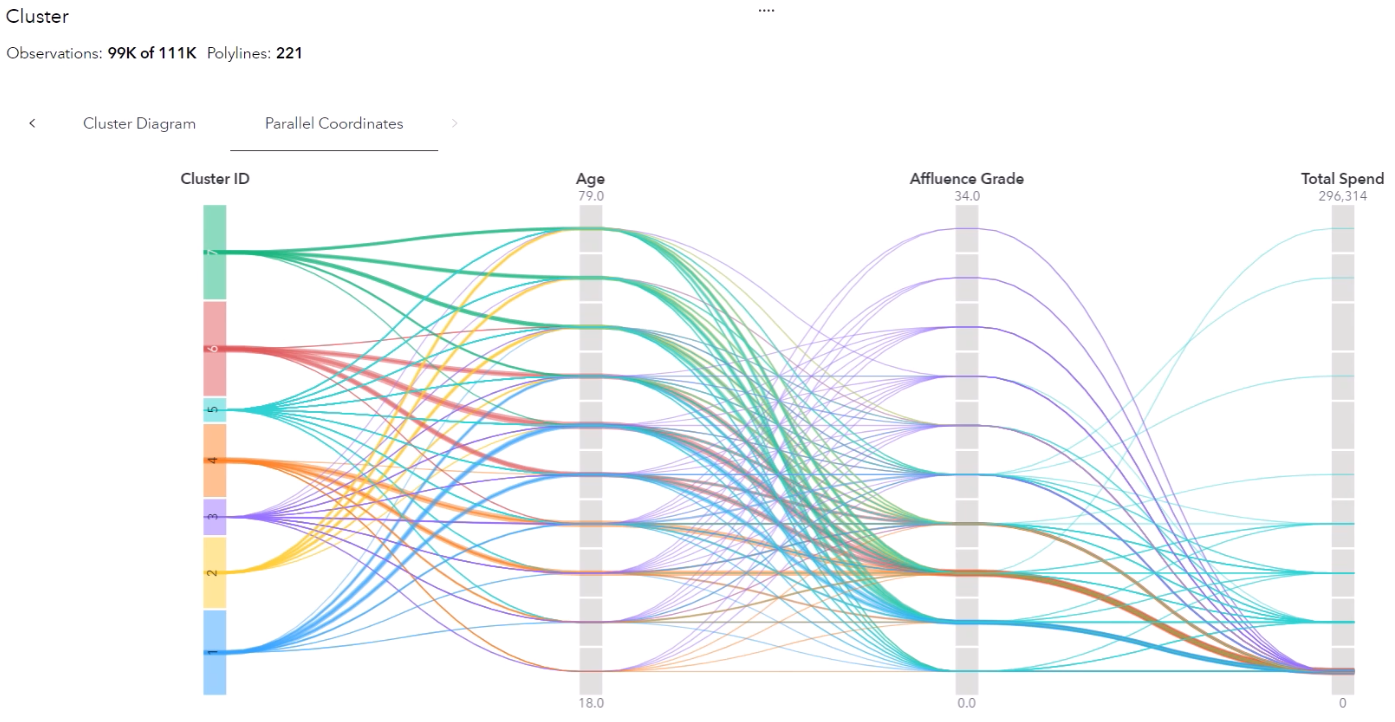 Himym How I Made Your Model With Sas Viya Sas Support Communities