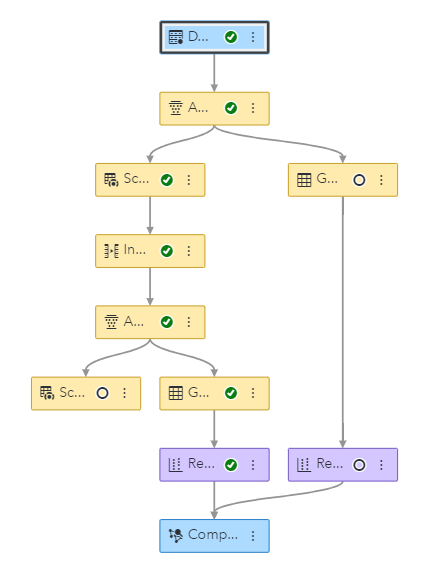 Help - Issue with Reject Inference Weights in SAS Visual Machine Learn ...