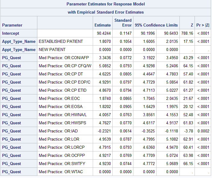 Correlation analysis - SAS Support Communities