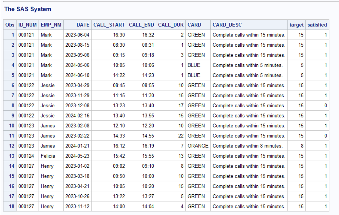 Solved: Update value within a date range from multiple data sets - SAS Support Communities