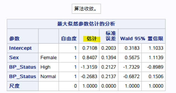 PROC BGLIMM Logistic model - SAS Support Communities