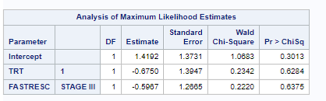 PROC BGLIMM Logistic model - SAS Support Communities