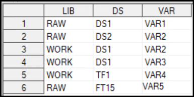 Solved: how to use macro to write codes based on a dataset cols - SAS Support Communities