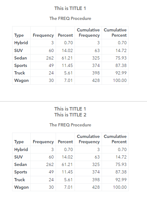 TITLE statements in SAS Studio - are they global statements? - SAS ...