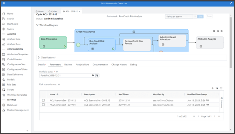 The Benefits of using SAS Allowance for Credit Loss for your CECL and ...