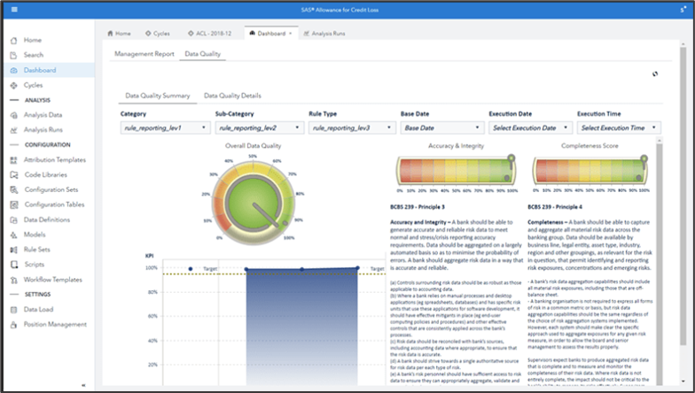 The Benefits of using SAS Allowance for Credit Loss for your CECL and ...