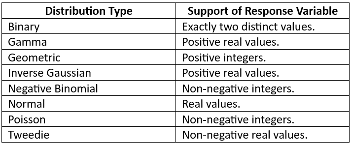 Modifying your Models with GENMOD