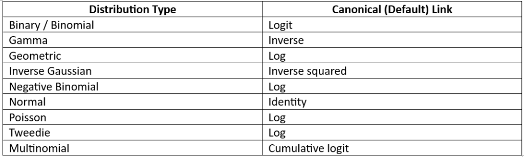 Modifying your Models with GENMOD