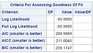 Modifying your Models with GENMOD