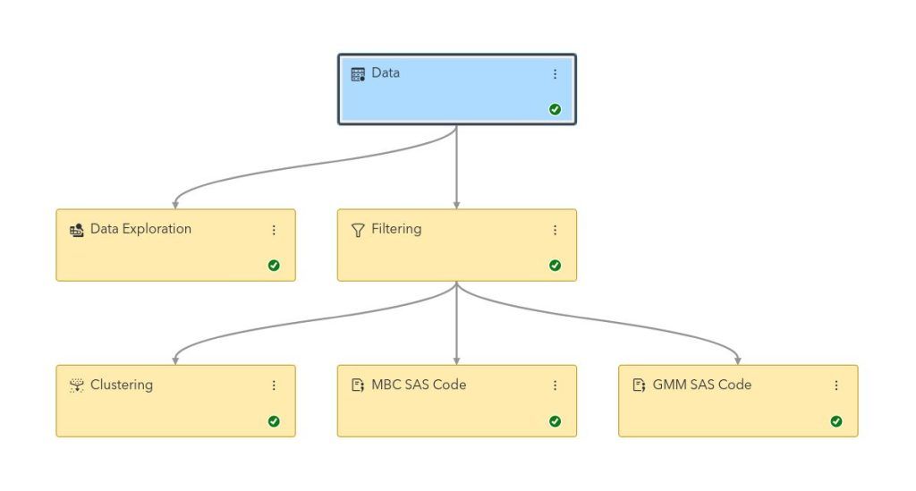 Model-Based Clustering (Part 3): The GMM Procedure Demystified