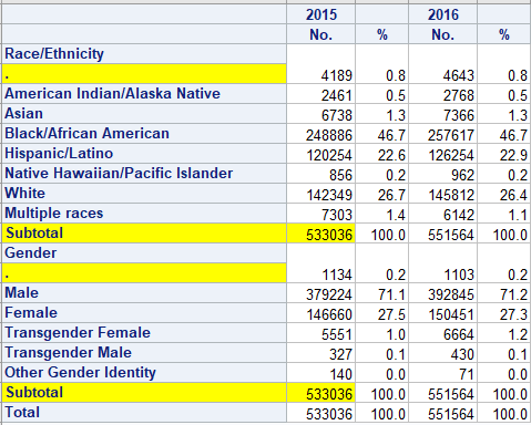 Solved: Proc tabulate: show subtotals by variable and suppress missing values - SAS Support ...