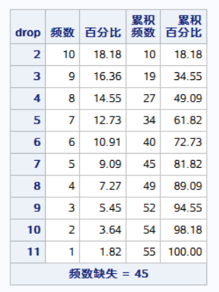 Solved: How to assign different values by row number or proportion - SAS Support Communities