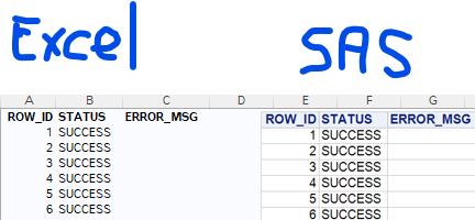 SAS Report html blue doesn't keep format when paste into Excel - SAS ...
