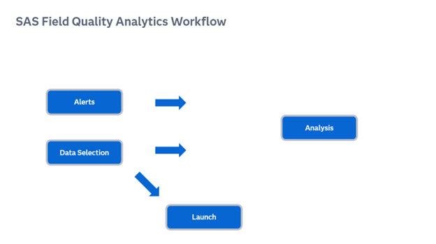 Alert Group Types in SAS Field Quality Analytics