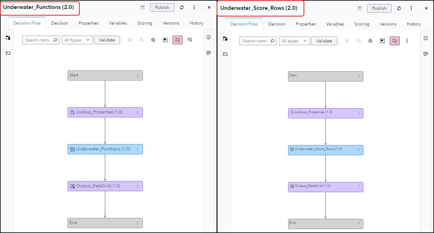 SAS Intelligent Decisioning: Parallel Processing of Decisions