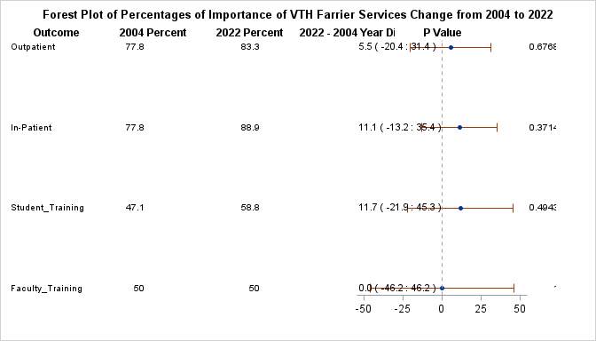 Solved Subgroup Forest Sas Support Communities
