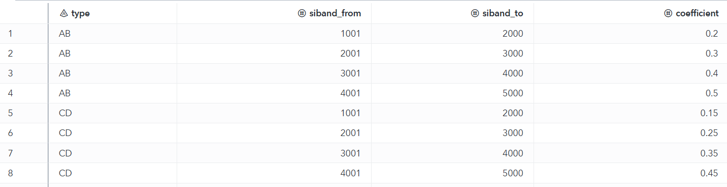 Solved: Issue with Multiple Data Queries in Single Data Query Codefile ...