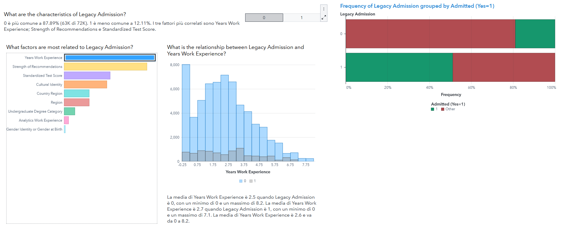 TheItalianJob - Ethical Data Analysis | Graduate School Admission (Stu ...