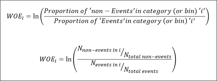 WOE, IV and Evolution of AI-Driven Credit Scoring Models