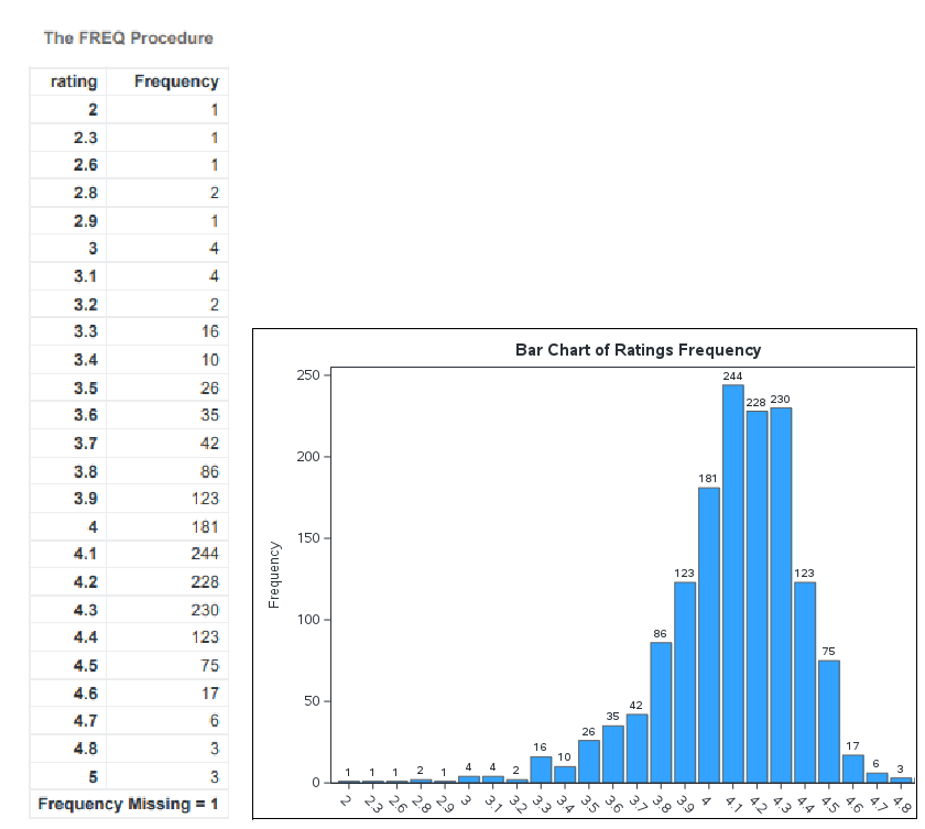 Amazon Sales Dataset Eda Of Products Purchased At Original Price Vs D Sas Support Communities