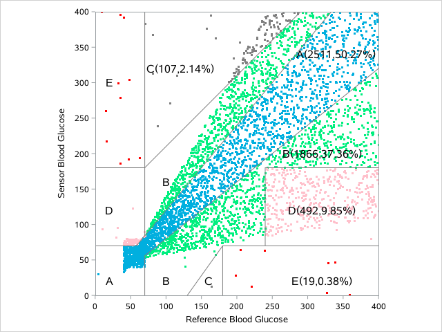 Solved: Proc Ginside: Custom polygon - SAS Support Communities