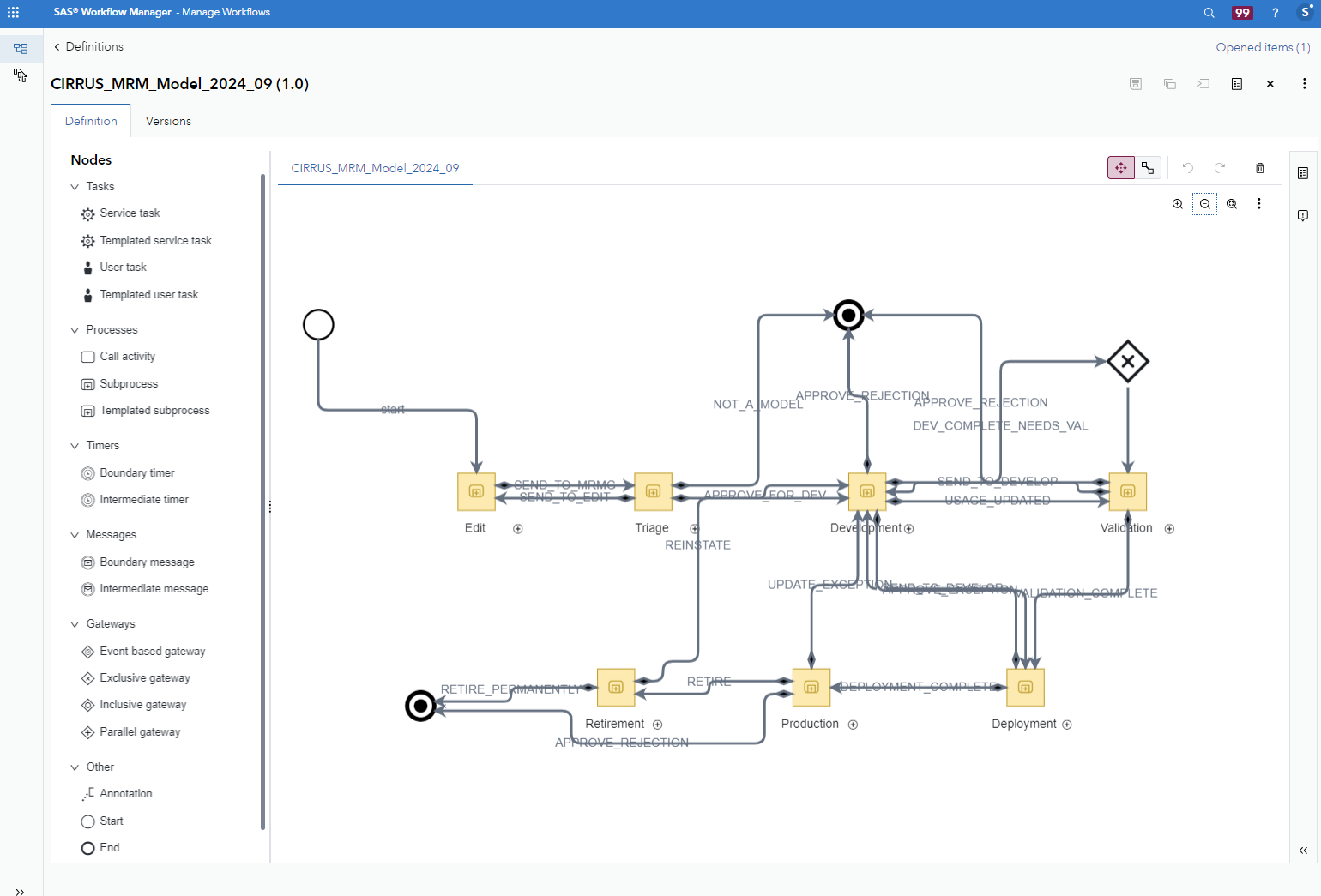 A Brief Overview Of Sas Viya Applications Involved In Mrm Customizatio Sas Support Communities