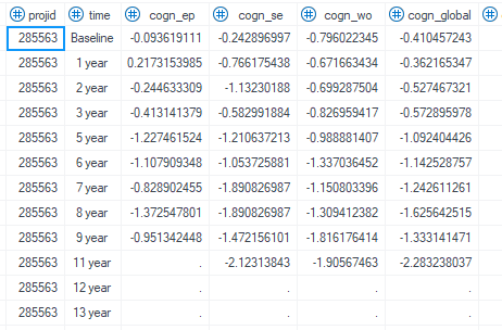 Solved: SAS programming: add missing rows to a long file - SAS Support Communities