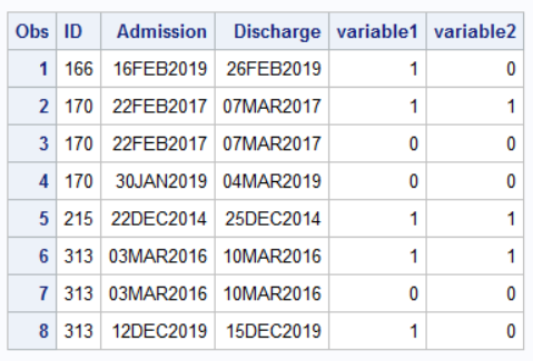 Solved: Move values of variables based on replicated dates - SAS ...
