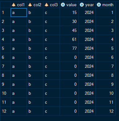 Add in additional rows to fill missing data - SAS Support Communities